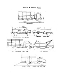 Rhodesian Mine Ambush Protected Vehicles 1975-80 | WeaponsMan
